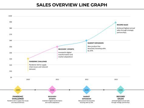 active users line graph template powerpoint highfile
