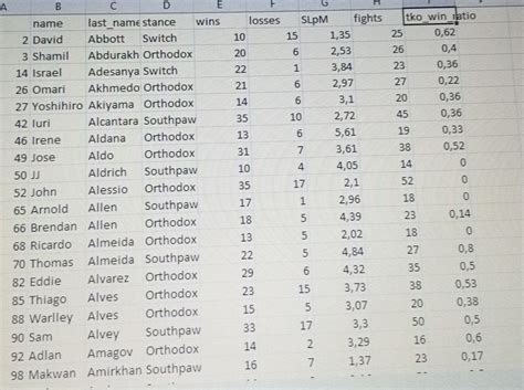 Solved how perform descriptive statistics for this data set. | Chegg.com