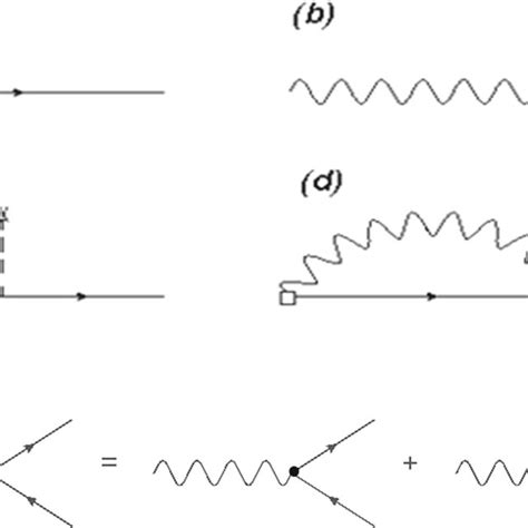 Feynman Diagrams A Electron Propagator B Phonon Propagator C