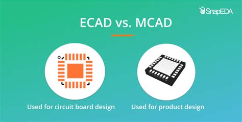 what are ecad libraries snapmagic blog