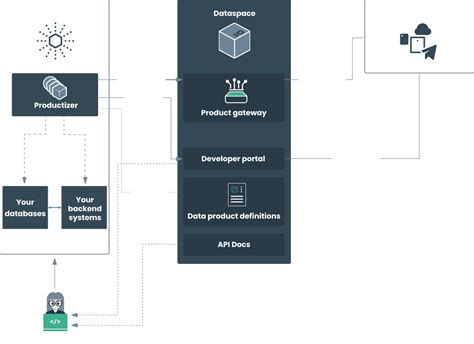 ioxio dataspace™ overview ioxio docs