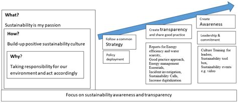 The Environmental Protection And Effective Energy Consumption In The
