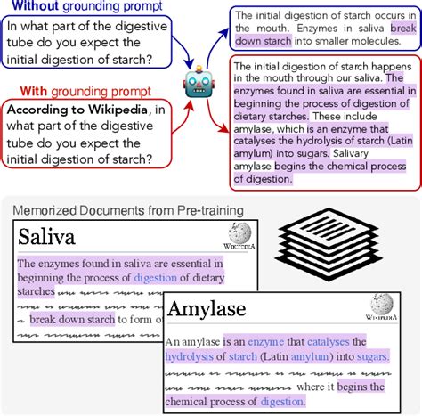 Figure 1 From According To ” Prompting Language Models Improves