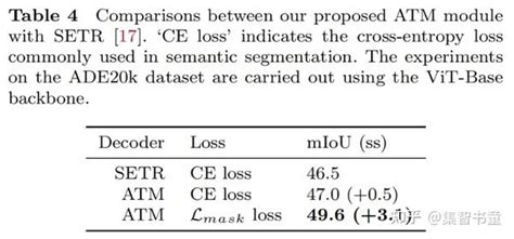 沈春华团队最新 Segvit V2对segvit进行全面升级，让基于vit的分割模型更轻更强 知乎