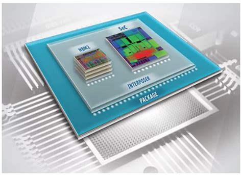 Missing Interposer Abstractions And Standards