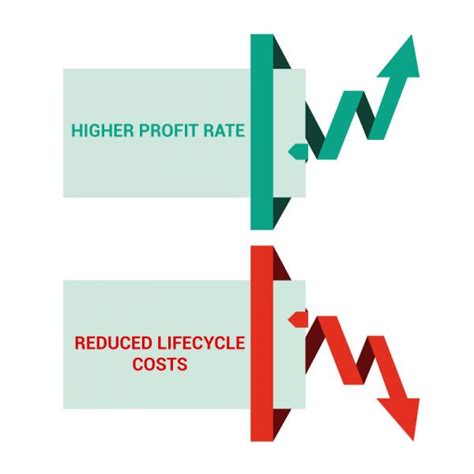 Significance Of RAM Study And Fault Tree Analysis FTA