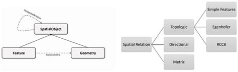 geospatial knowledge graph