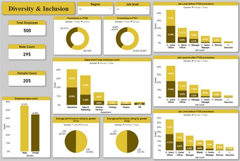 Github Ganu333power Bi Virtual Case Experience With Pwc