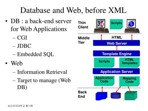 Ppt Xml 과 Database Powerpoint Presentation Free Download Id7070526