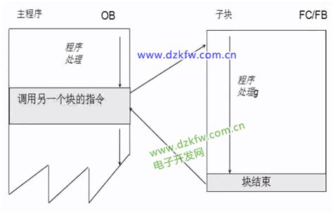 PLC编程如何减少工作量高手编程必须掌握的硬核知识