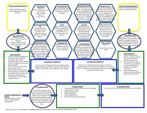 Solution Ob Concept Map Final Jf Pdf Studypool