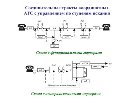 Координатные АТС - презентация онлайн
