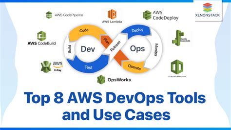 riya khurana on linkedin aws devops tools list and use cases a