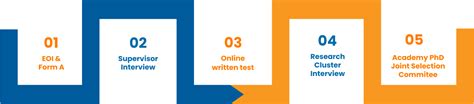 Joint Phd Program 2025 Iitb Monash Research Academy Apply Now