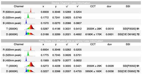Device Color Calibration And Accuracy