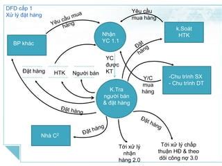 Chu Tr Nh Chi Ph Pptx