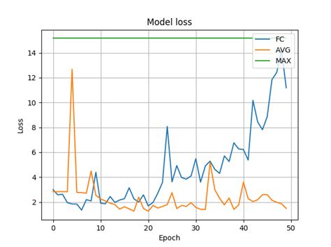 ML Op Pooling GAP Issue Junxnone Aiwiki GitHub