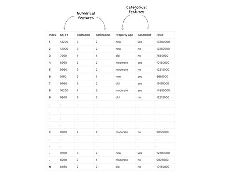 Machine Learning Fundamentals Train In Datas Blog