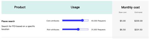 What Is The Limit Of Request For A Free User In The Foursquare Api