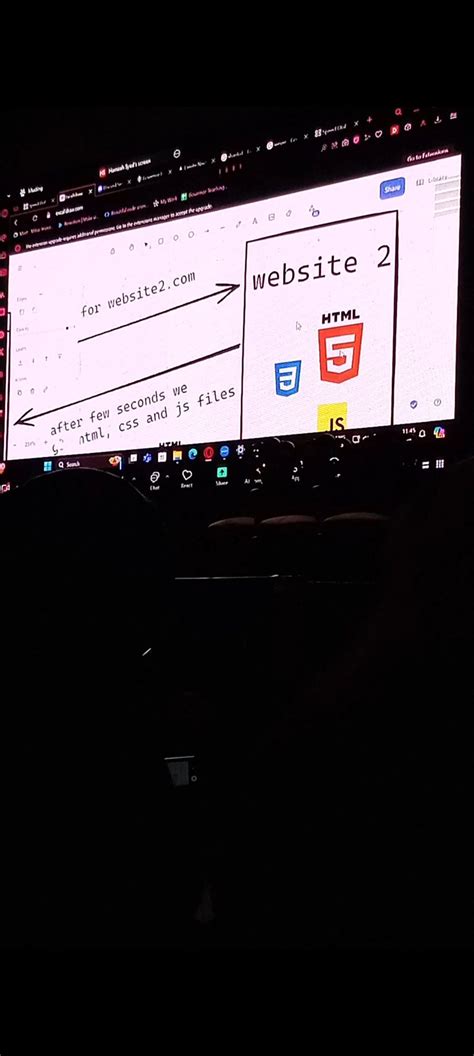 Areesha Nadeem On Linkedin Nextjs Webdevelopment Serversiderendering Clientsiderendering