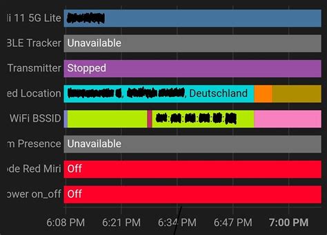 device tracker does not update home assistant companion for android