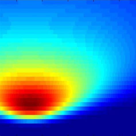scalogram wavelet transform of the source function s 0 t given by