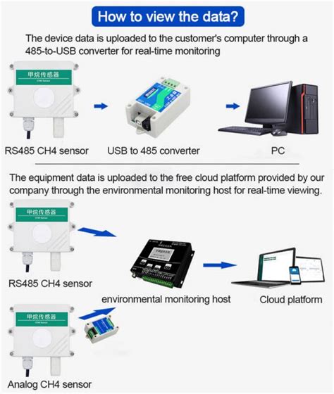 Methane Sensor CH Transmitter Renke