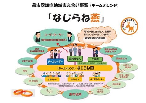 燕市認知症地域支えあい事業なじらね燕（チームオレンジ）／燕市