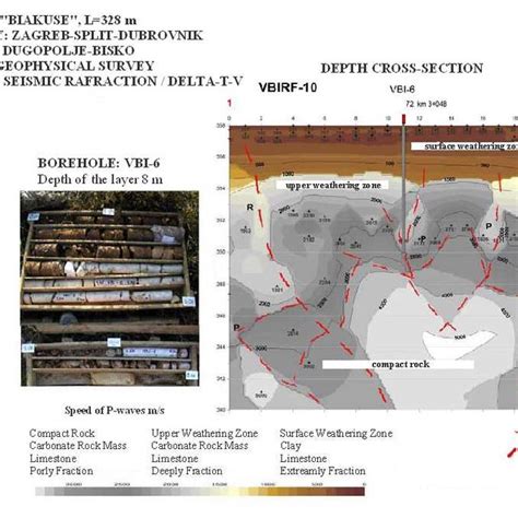 Pdf Seismic Refraction Method