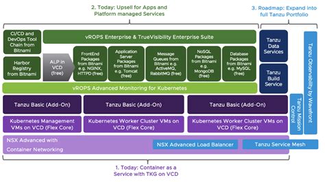 Image 3 Vmware Cloud Provider Blog