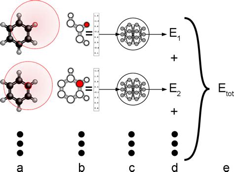 Figure 1 From A Reactive Scalable And Transferable Model For