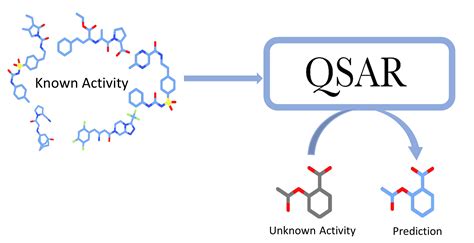 Qsar Introduction And Basic Concepts Protoqsar