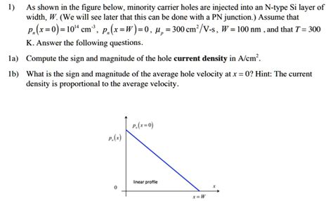 Solved As Shown In The Figure Below Minority Carrier Holes Are Injected Into An N Type Si