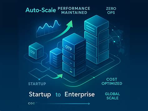 Authentication At Scale Mojoauth Enterprise Solutions