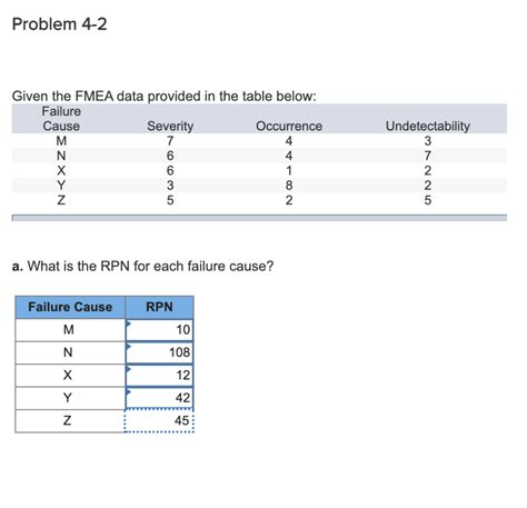 Solved Problem 4 2 Given The FMEA Data Provided In The Table Chegg Com