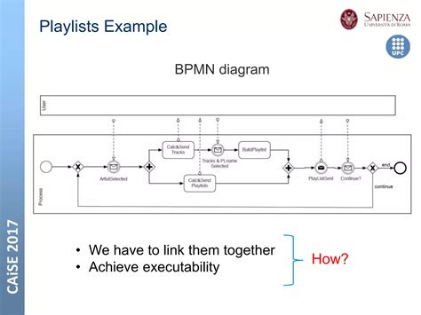 Linking Data And Bpmn Processes To Achieve Executable Models Pptx