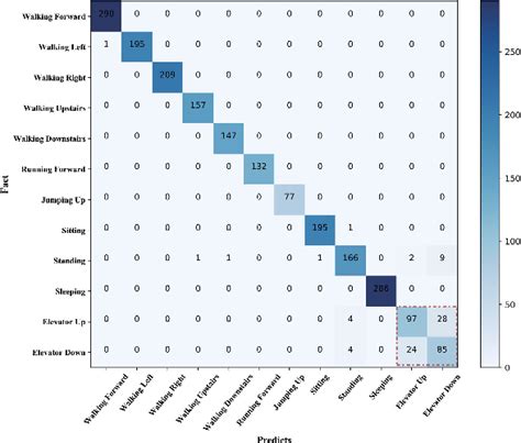 Figure 1 From Temporalspatial Dynamic Convolutional Neural Network For