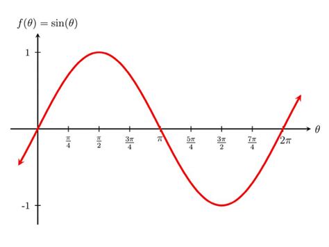 How To Create Motion Hover Effects With Image Distortions Using Three