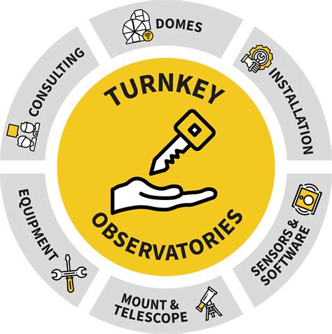 Our Services In High End Telescope Setups And Turnkey Observatories Blog