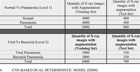 Total Number Of X Ray Images Used In The Dataset Download Scientific Diagram