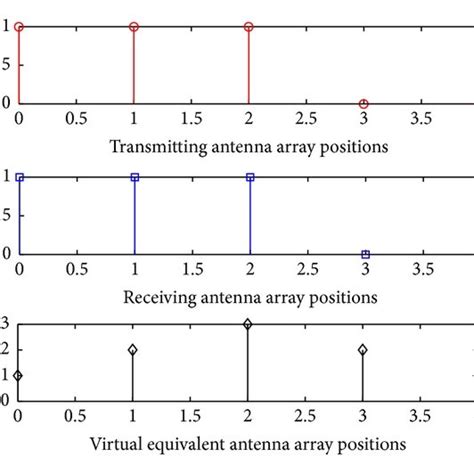 mapping of chebyshev nodes order 20 by bilinear transform a 1 05 r