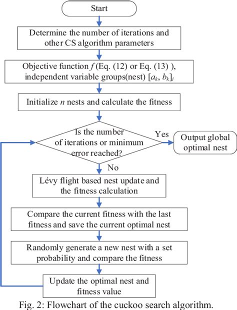 Figure 2 From Open Circuit Fault Tolerant Current Solution For Five Phase Pmsm With Neutral
