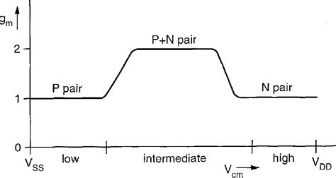 Figure 3 From Low Power Low Voltage Vlsi Operational Amplifier Cells Semantic Scholar