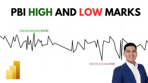 Tutorial Line Graph High And Low Markers Pbi Toolbox 1 Youtube