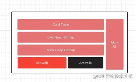 关于gc的你应该了解的知识 知乎
