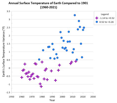 Create A Class Scatter Plot