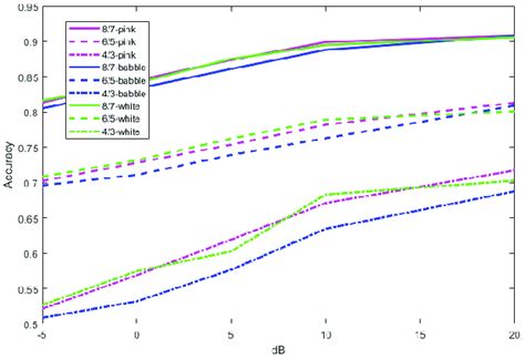 kws accuracy with different date weight width download scientific