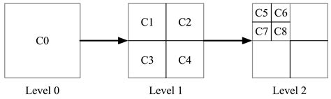 A Storage Saving Quadtree Based Multibeam Bathymetry Map Representation Method