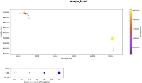 Indicative Graphical Output With Robustness Information Download
