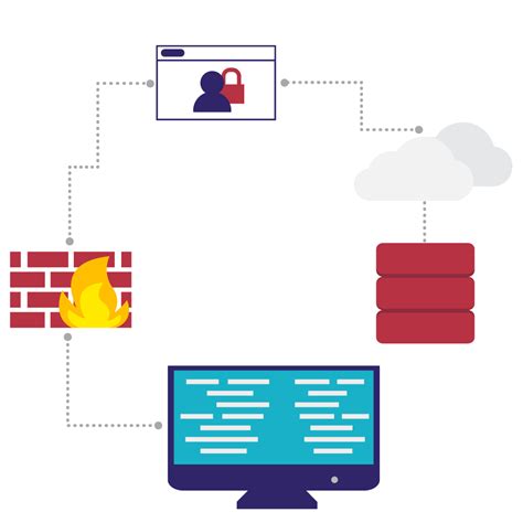 offensive fox external penetration testing experts protect your